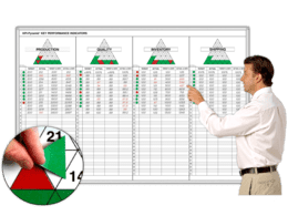 Productivity Tracker Whiteboards- Manufacturing & Production Goals