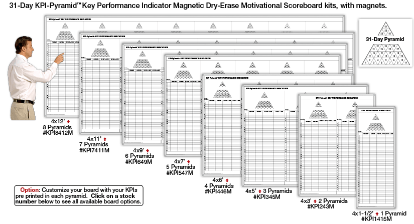 31-Day and 52-Week KPI Whiteboard Tracking Systems