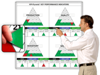 Magnetic Dry-Erase Whiteboards, Printed Whiteboards