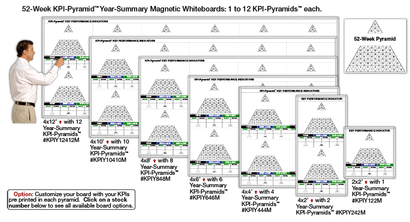 31-Day & 52-Week KPI Whiteboard Tracking Systems