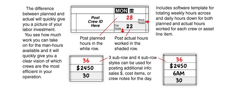 Production Man-Hours StatusTracker Dry-Erase
