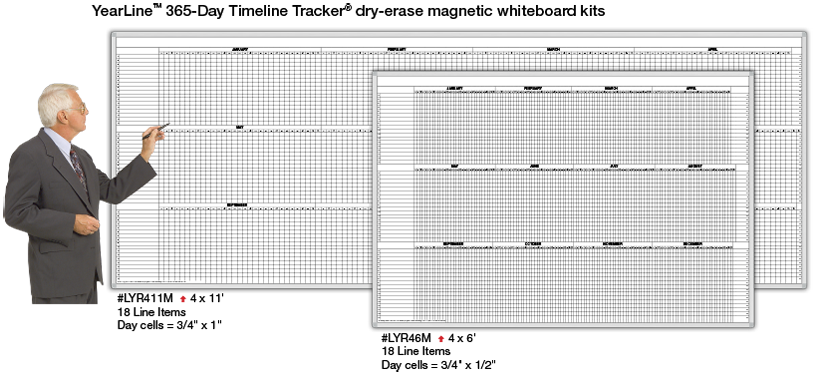 YearLine™ Line-Item Tracker®