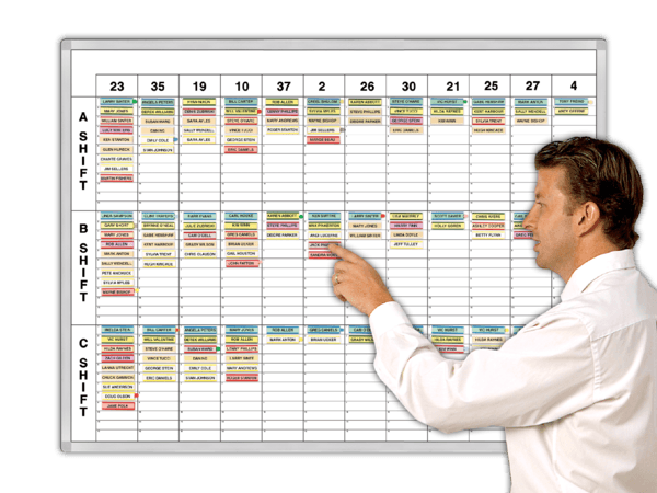 Shift Manning Work Schedulesand / or Job-Loading Schedules