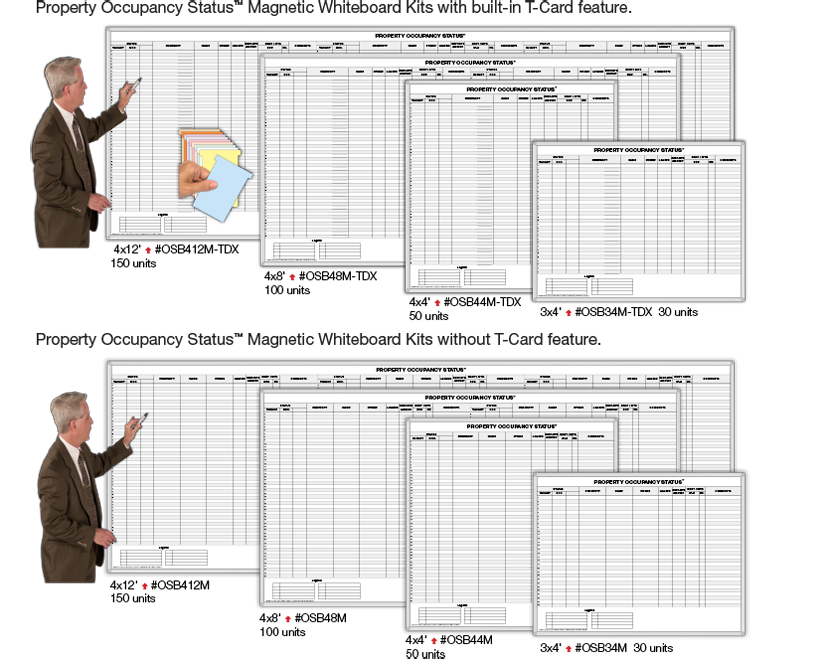 Property Occupancy Status™
