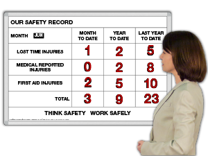 Safety Signs & WhiteBoards for Accident Prevention - Magnatag