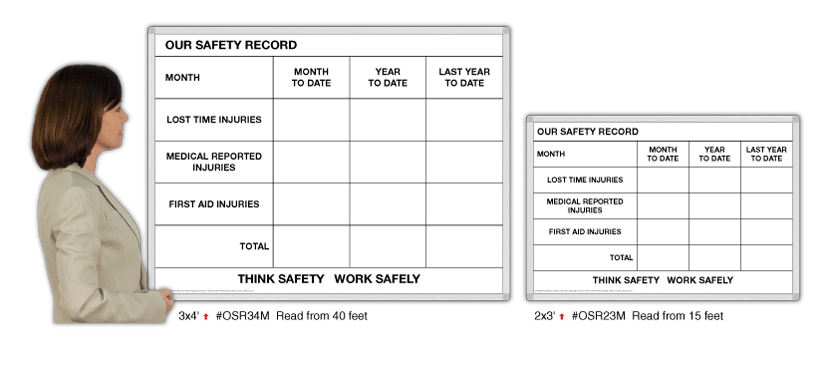 Our Safety Record™