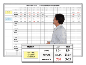 Goal and Results Tracking Magnetic Whiteboard