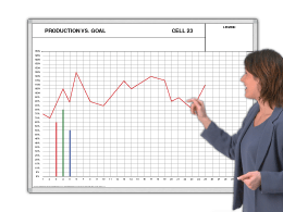 Graphs and Charts | Whiteboard Charts and Graph Systems