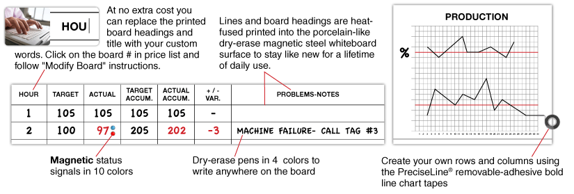 Productivity Tracker Whiteboards- Manufacturing & Production Goals