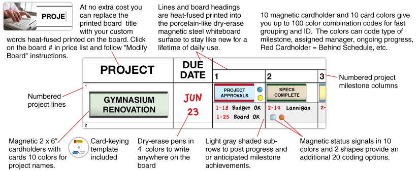 Project MileStones™