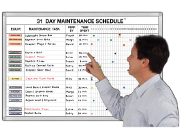 Plant Maintenance - Preventive Maintenance Managment