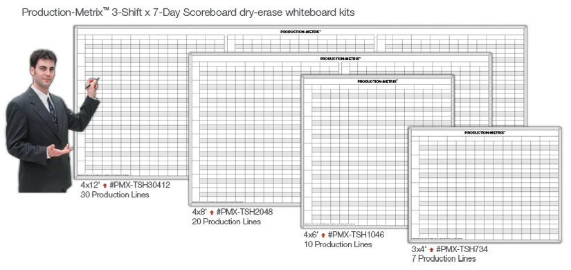 3-Shift 7-Day Production-Metrix™ Scoreboards
