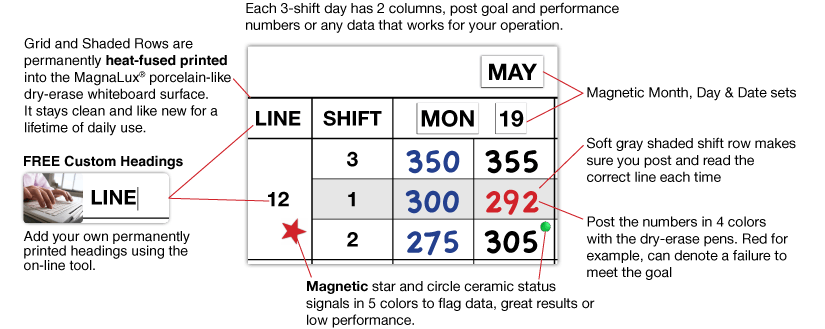3-Shift 7-Day Production-Metrix™ Scoreboards
