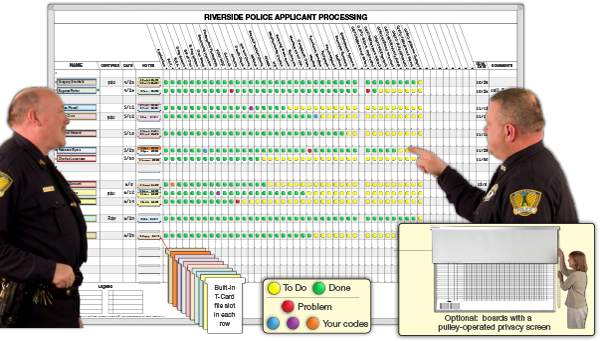 Police Processing StepTracker® Custody Management Whiteboard
