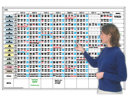 Daily Production Scoreboard™