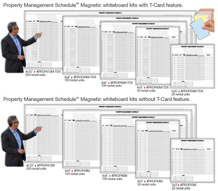 Property Management Schedule™