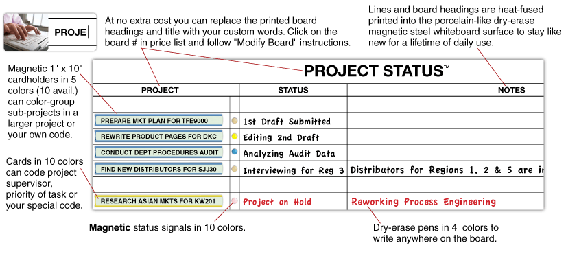 Project Status & Notes Whiteboard | Magnatag Visible System