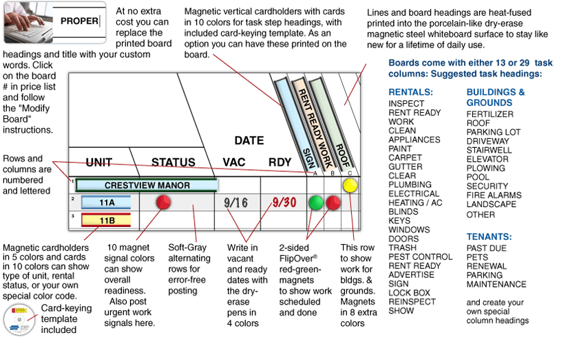 Magnetic Do-Done Property Unit Tracker Whiteboard