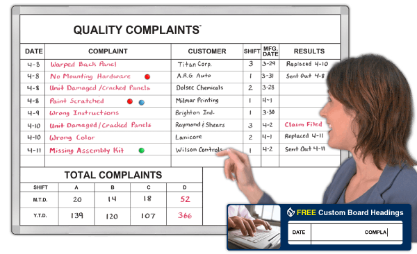 Quality Complaints™