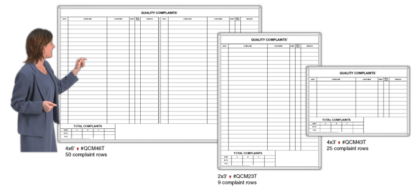 Quality Complaints™