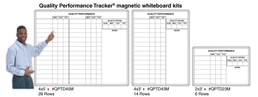 Quality Performance Tracker | Performance Tracking Whiteboard