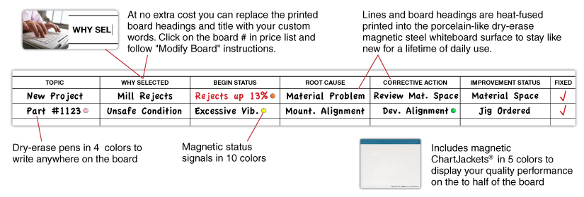 Quality Improvement and Problem Analysis