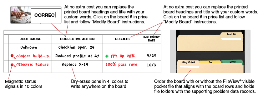 Problem-Tracker™ Corrective Action System