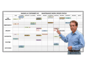 ActionBoard™ Things to get Done