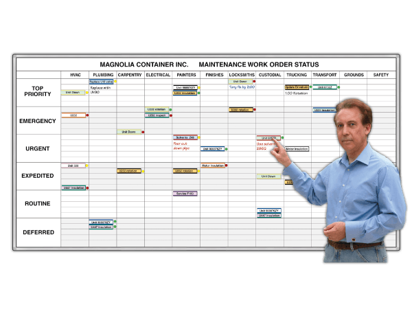 ActionBoard™ Things to get Done