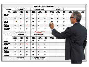 Safety Signs & WhiteBoards for Accident Prevention - Magnatag