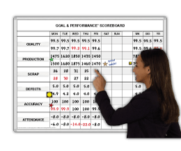 Production Tracking, Scoreboards, KPI Targeting | Magnatag