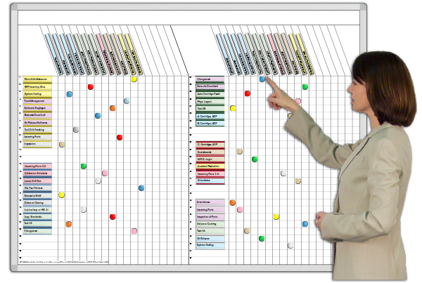 Step by Step™ Line Item Scheduling Whiteboards | Magnatag