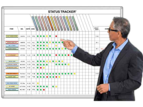 Project Step & Status-Tracker® | Magnatag Visible Systems