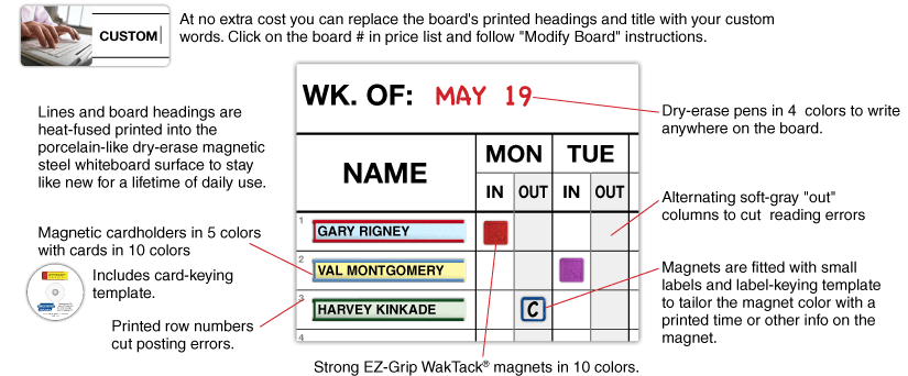 StaffingWeek In-Out Planning Boards for Staff | Magnatag