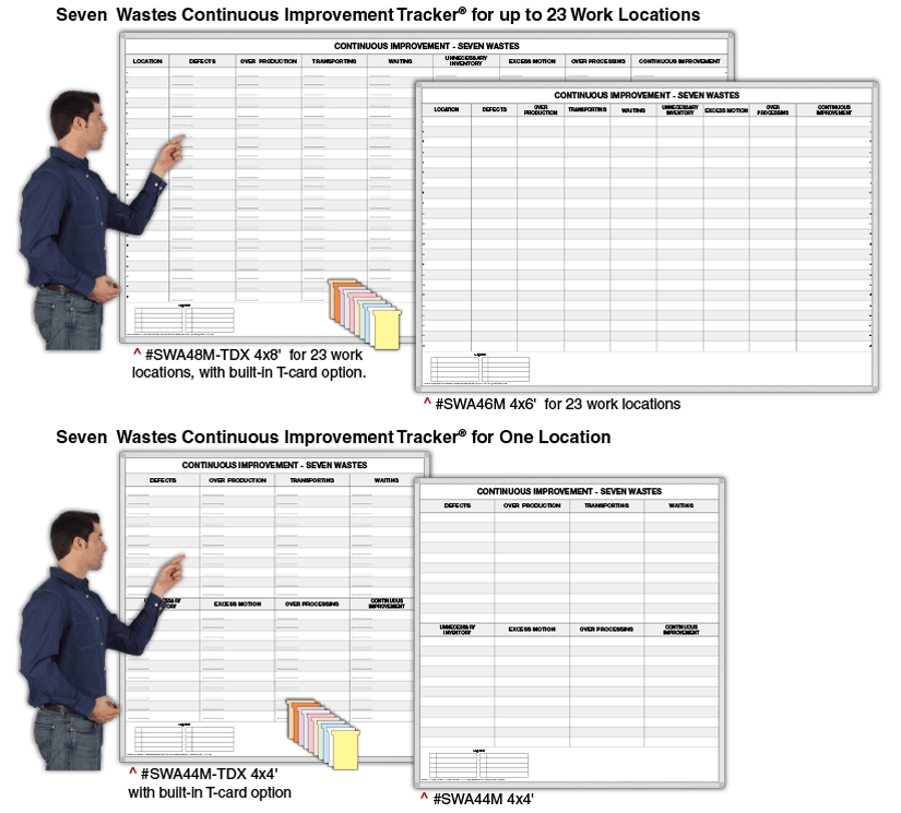 Seven Wastes Continuous Improvement Tracker®