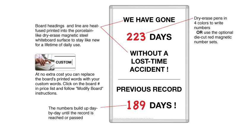 Safety-Days™ Safety Motivational Board