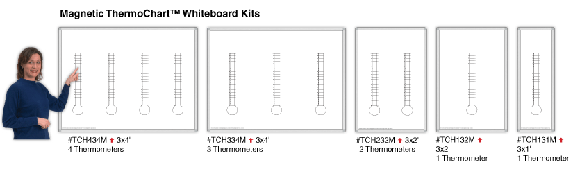 Fast & Accurate™ Thermometer Charts | ThermoCharts