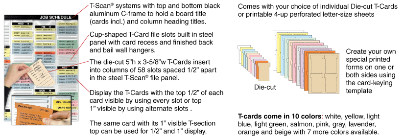 T-Scan Visible T-Card Display System