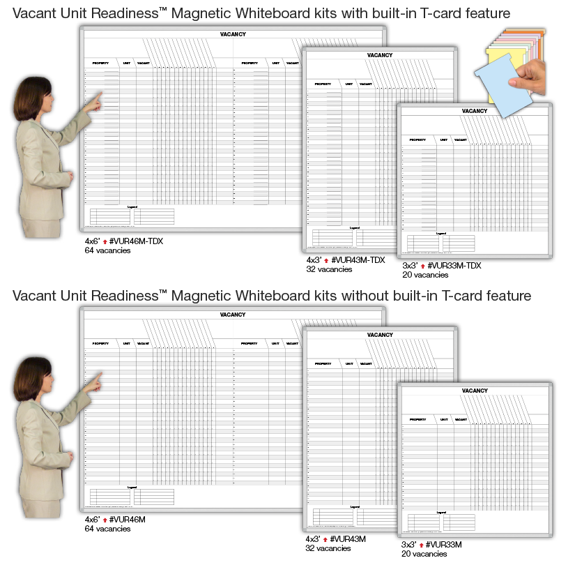 Property Vacancy Readiness™