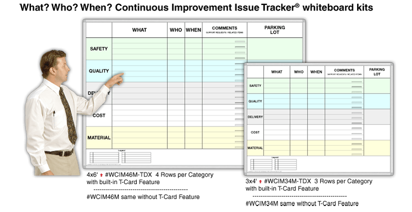 What? Who? When? Continuous Improvement Issue-Tracker®