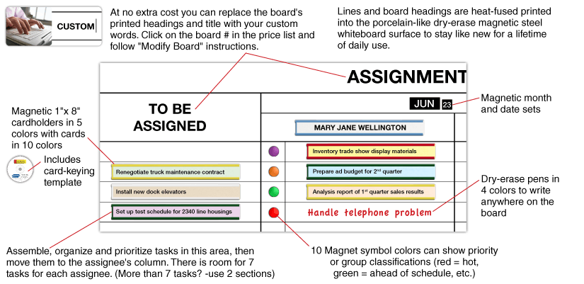 Work Organizer Board | Assignment Board Kits | Magnatag