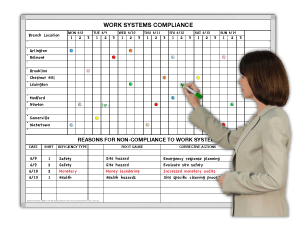 Quality Control Magnetic Whiteboards - Magnatag