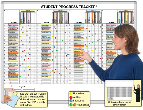 Student Progress-Tracker® | Magnetic Progress Whiteboard Kits