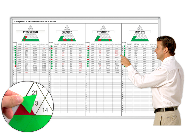 Production Tracking, Scoreboards, KPI Targeting | Magnatag