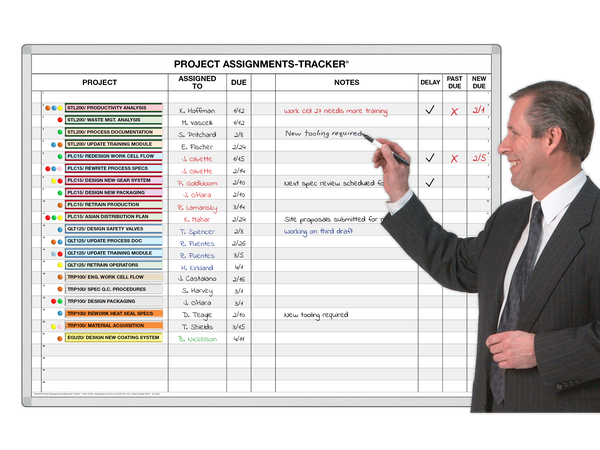 Project Management White Boards