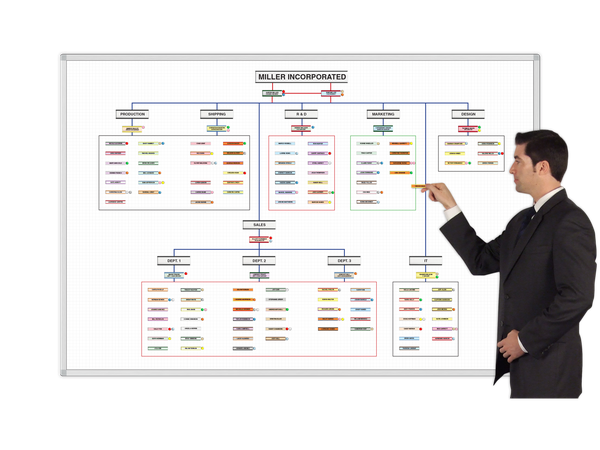 Magnetic Dry Erase Organizational Charts