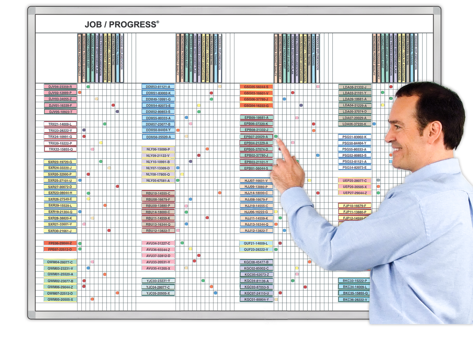 Job / Progress® Line Item Step Chart | Magnatag Visible Systems