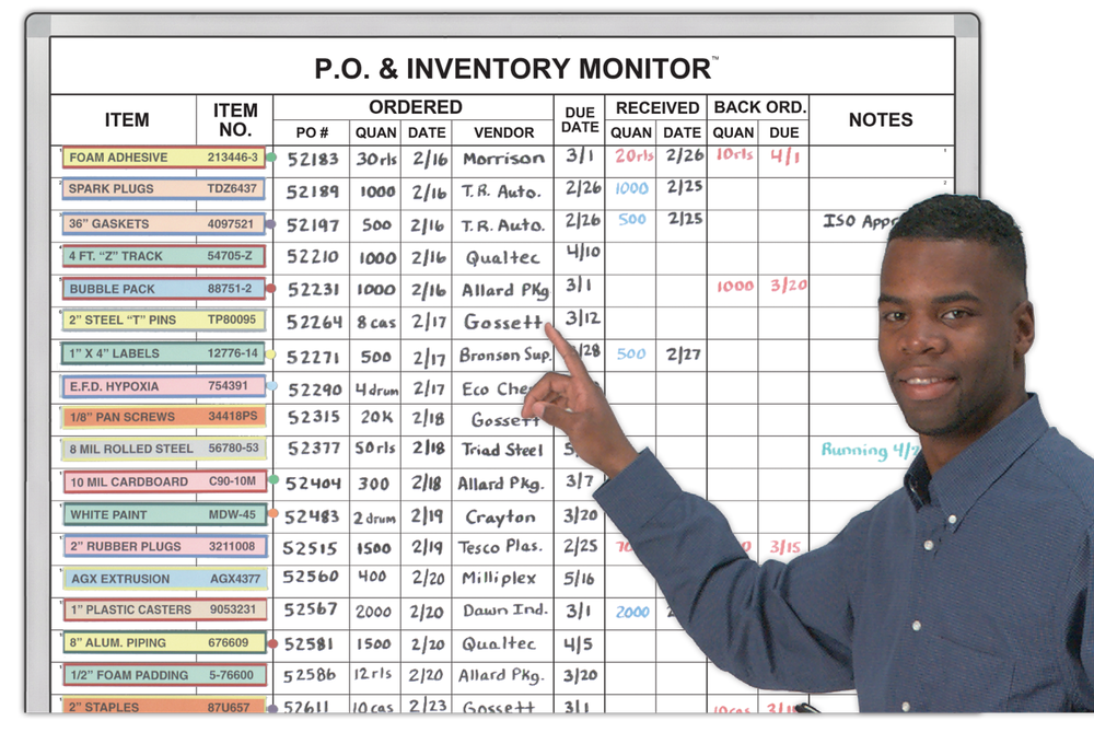 P.O. & Inventory Monitor™
