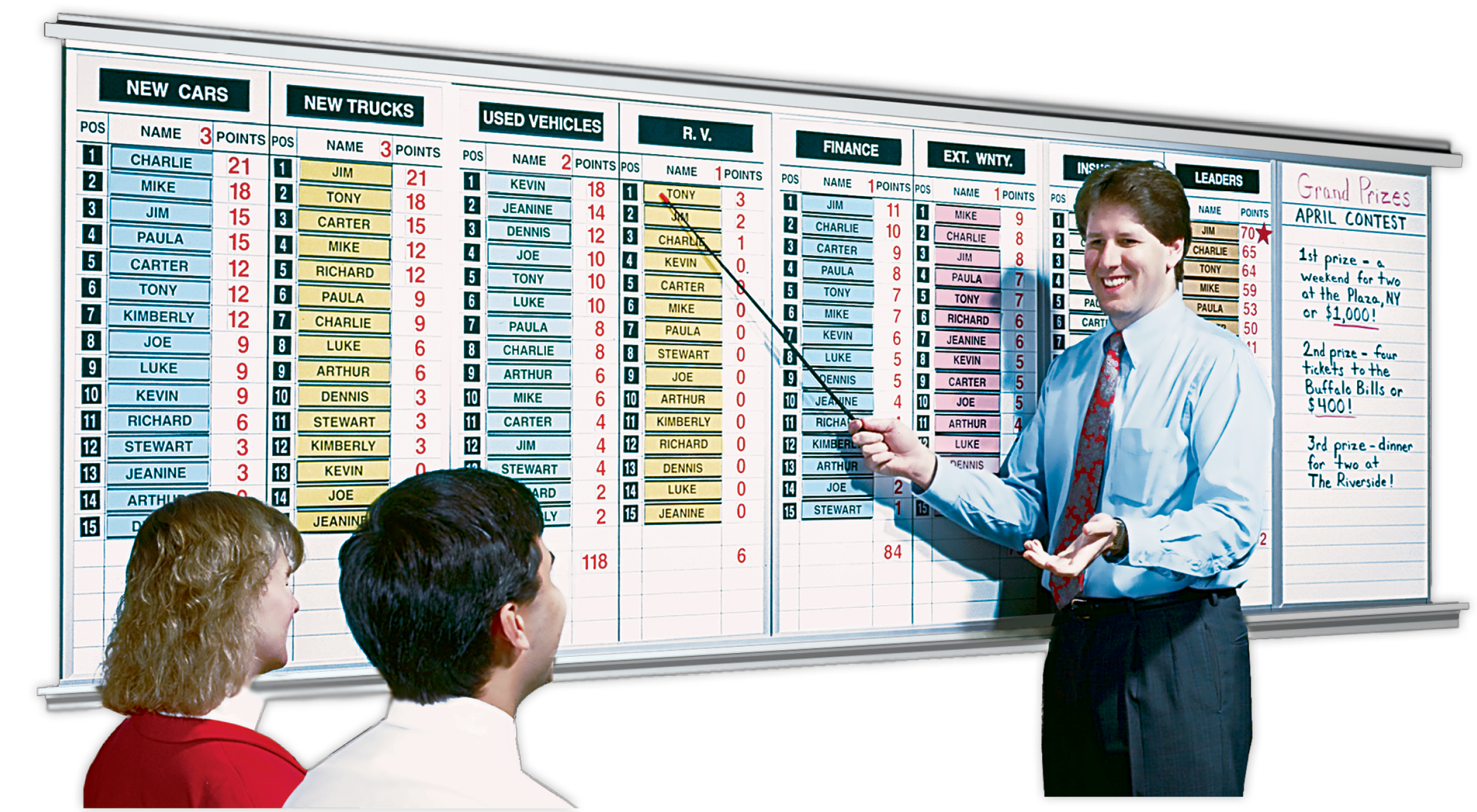 Sales-Motivator® Leader Board System