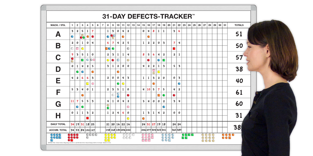 31-Day Defects-Tracker™